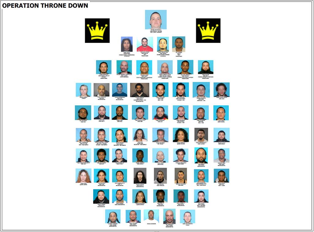 Member of Massachusetts Latin Kings gang admits to crimes